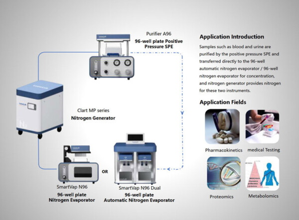 Clinical & Biological Analysis Sample Preparation - LeowLab Scientific