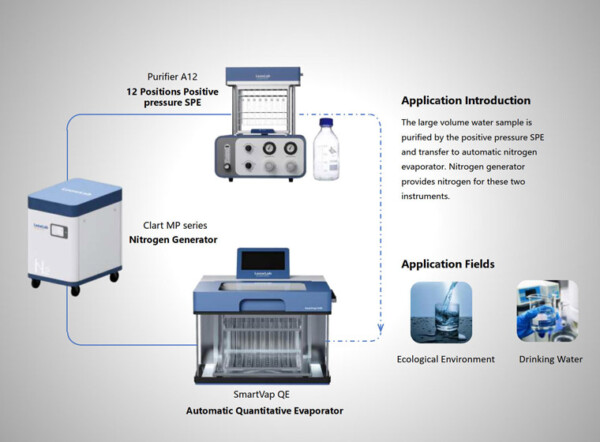 Environmental Sample Preparation – LeowLab Scientific